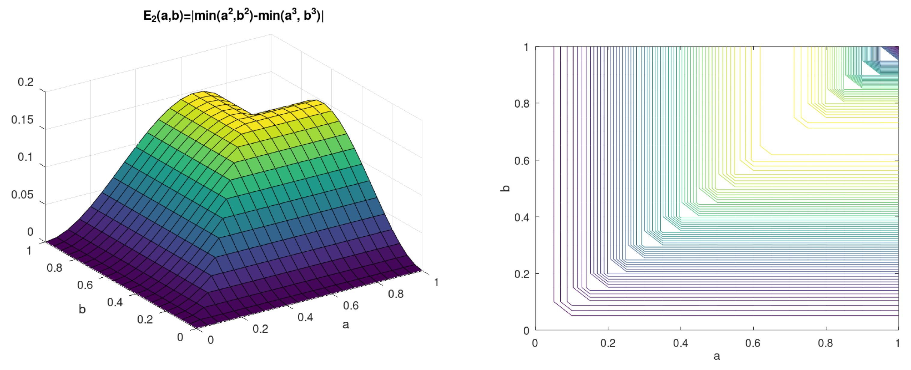 Similarity Of Overlap Functions And Robustness Of Fuzzy Reasoning 5756