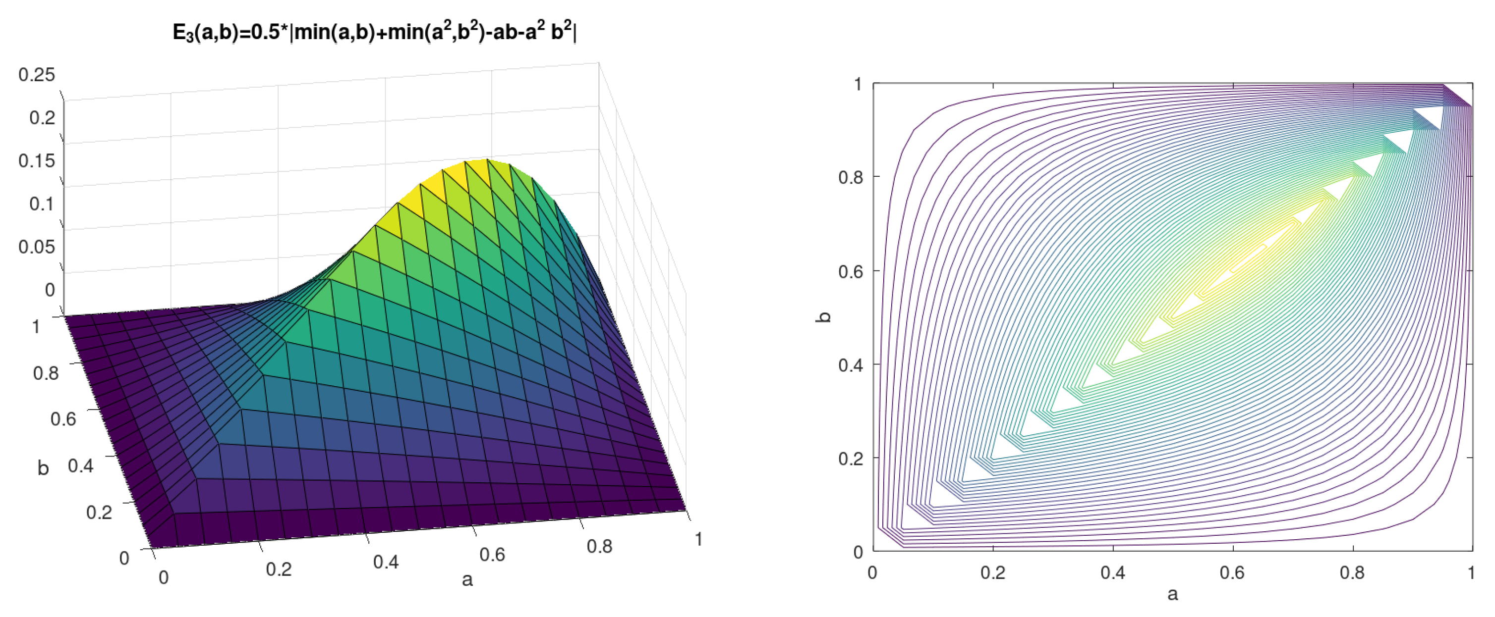 Similarity of Overlap Functions and Robustness of Fuzzy Reasoning