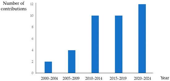 A Systematic Overview of Fuzzy-Random Option Pricing in Discrete Time and Fuzzy-Random Binomial ...