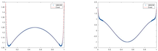 A Quintic Spline-Based Computational Method for Solving Singularly Perturbed Periodic Boundary ...
