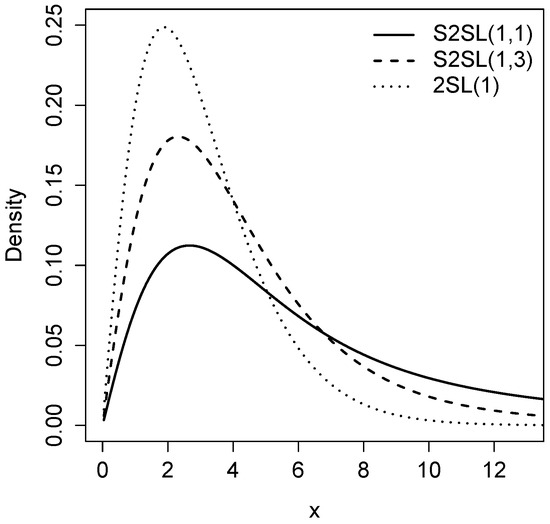 EM Algorithm in the Slash 2S-Lindley Distribution with Applications