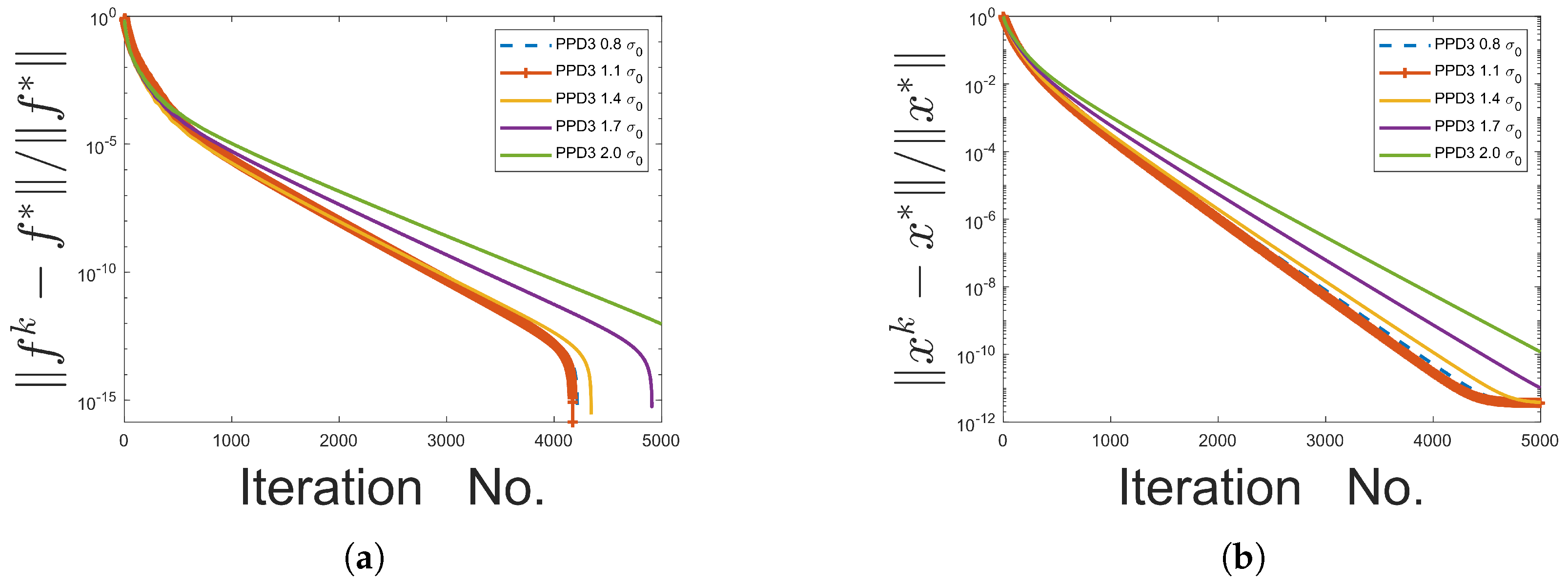 Parallel Primal-Dual Method with Linearization for Structured Convex Optimization