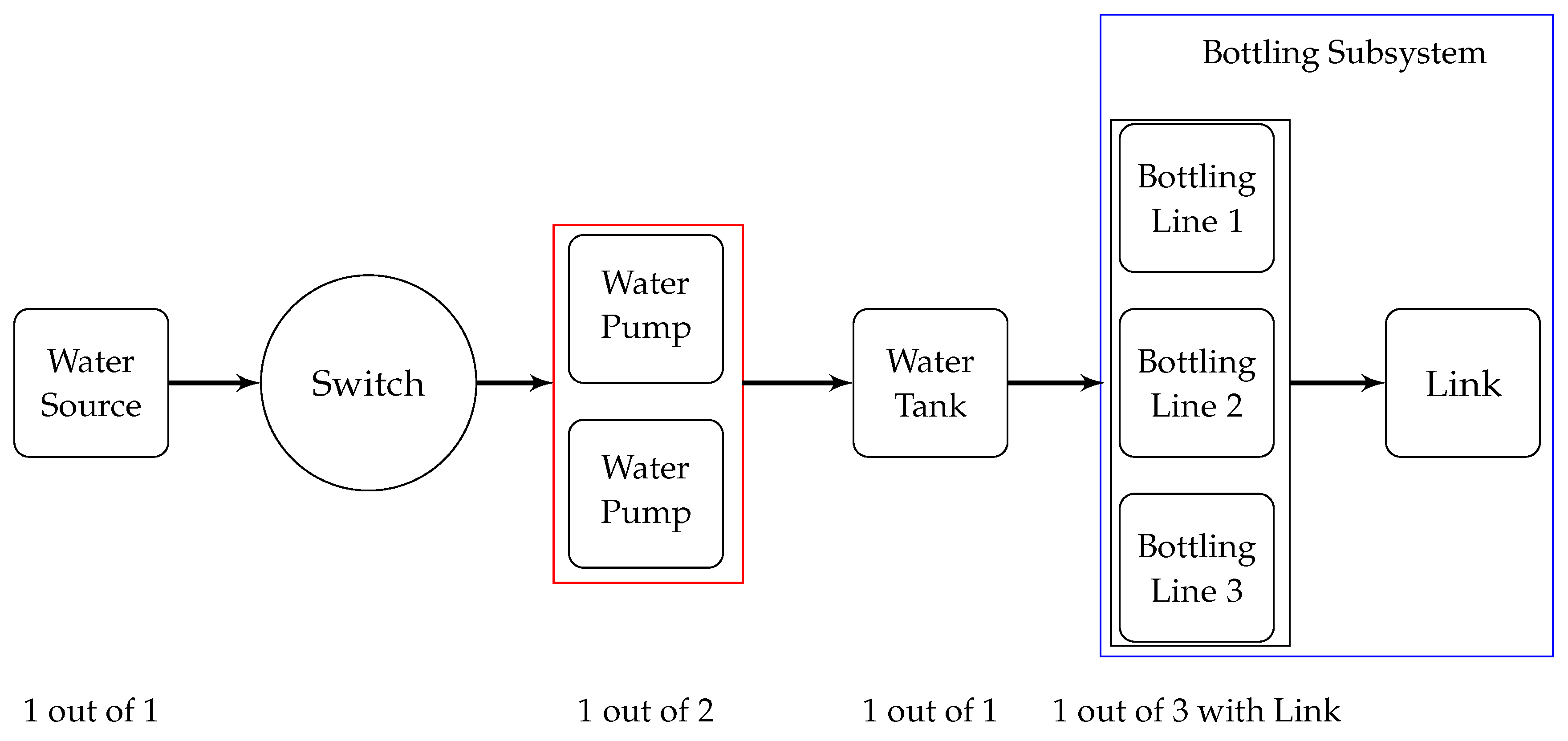 Reliability and Performance Optimization of Multi-Subsystem Systems Using Copula-Based Repair