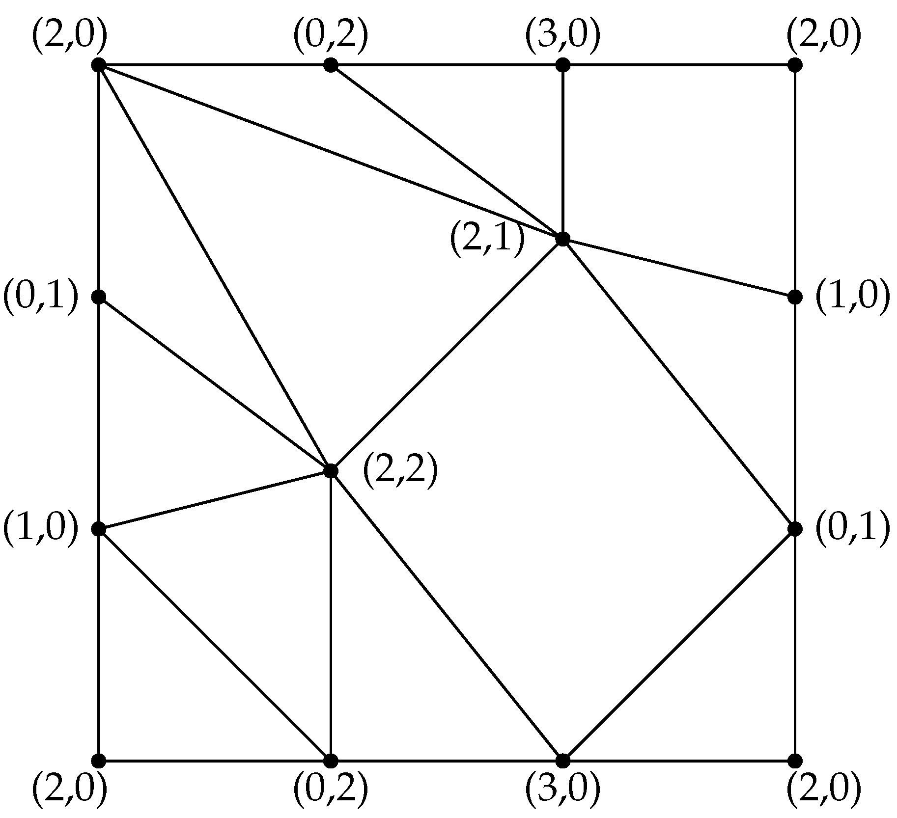 Exploring the Embedding of the Extended Zero-Divisor Graph of Commutative Rings