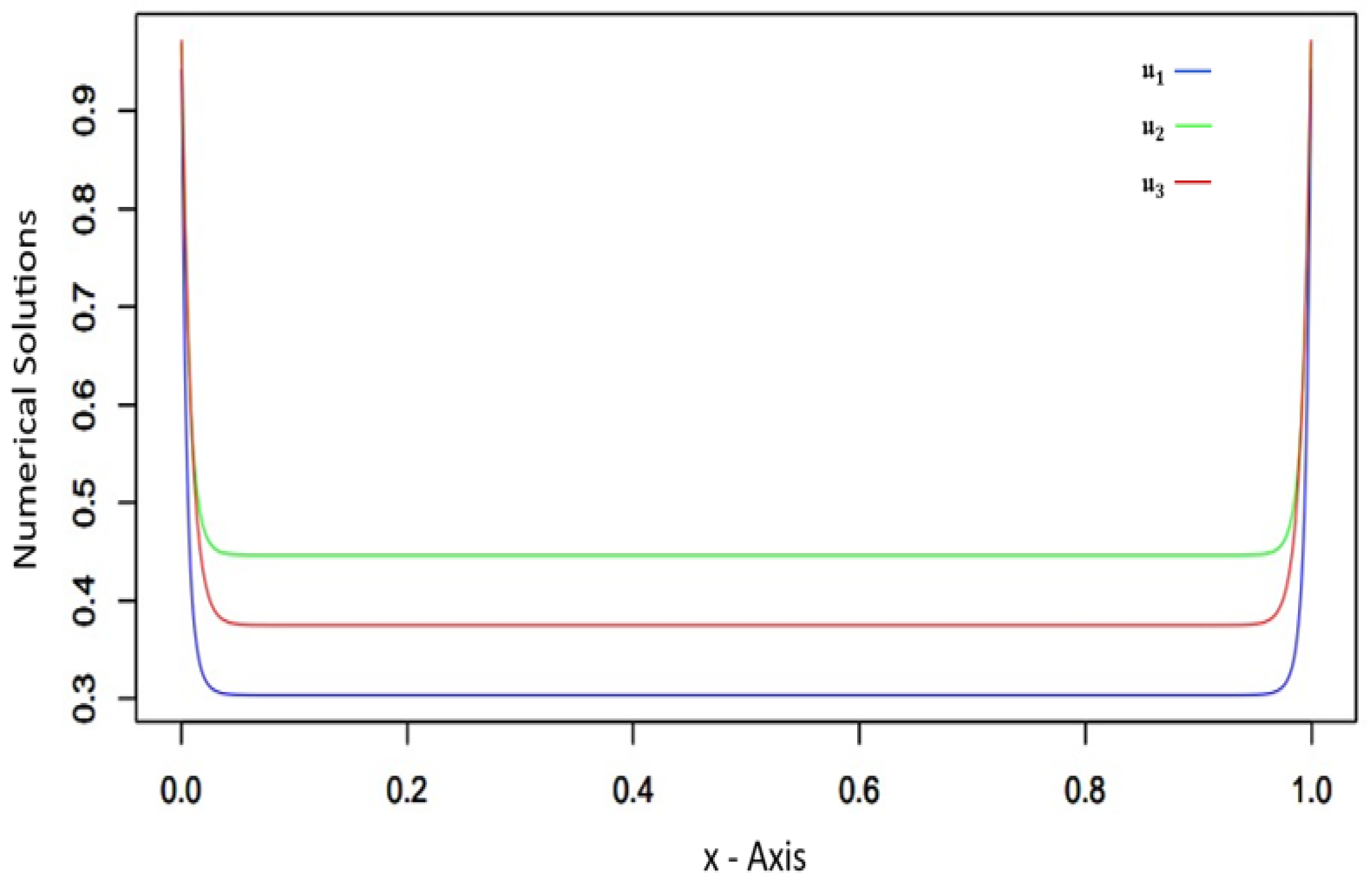 Advanced Fitted Mesh Finite Difference Strategies for Solving ‘n’ Two-Parameter Singularly ...