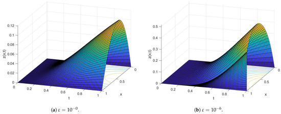 A Layer-Adapted Numerical Method for Singularly Perturbed Partial Functional-Differential Equations
