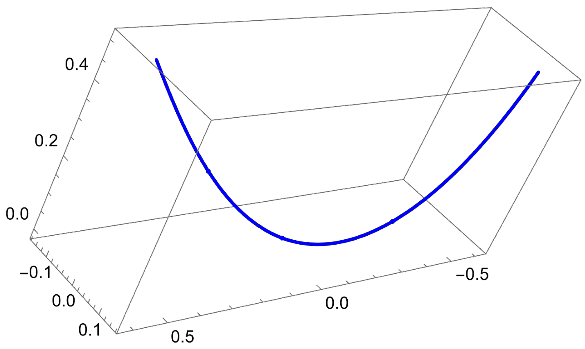 On Null Cartan Normal Helices in Minkowski 3-Space