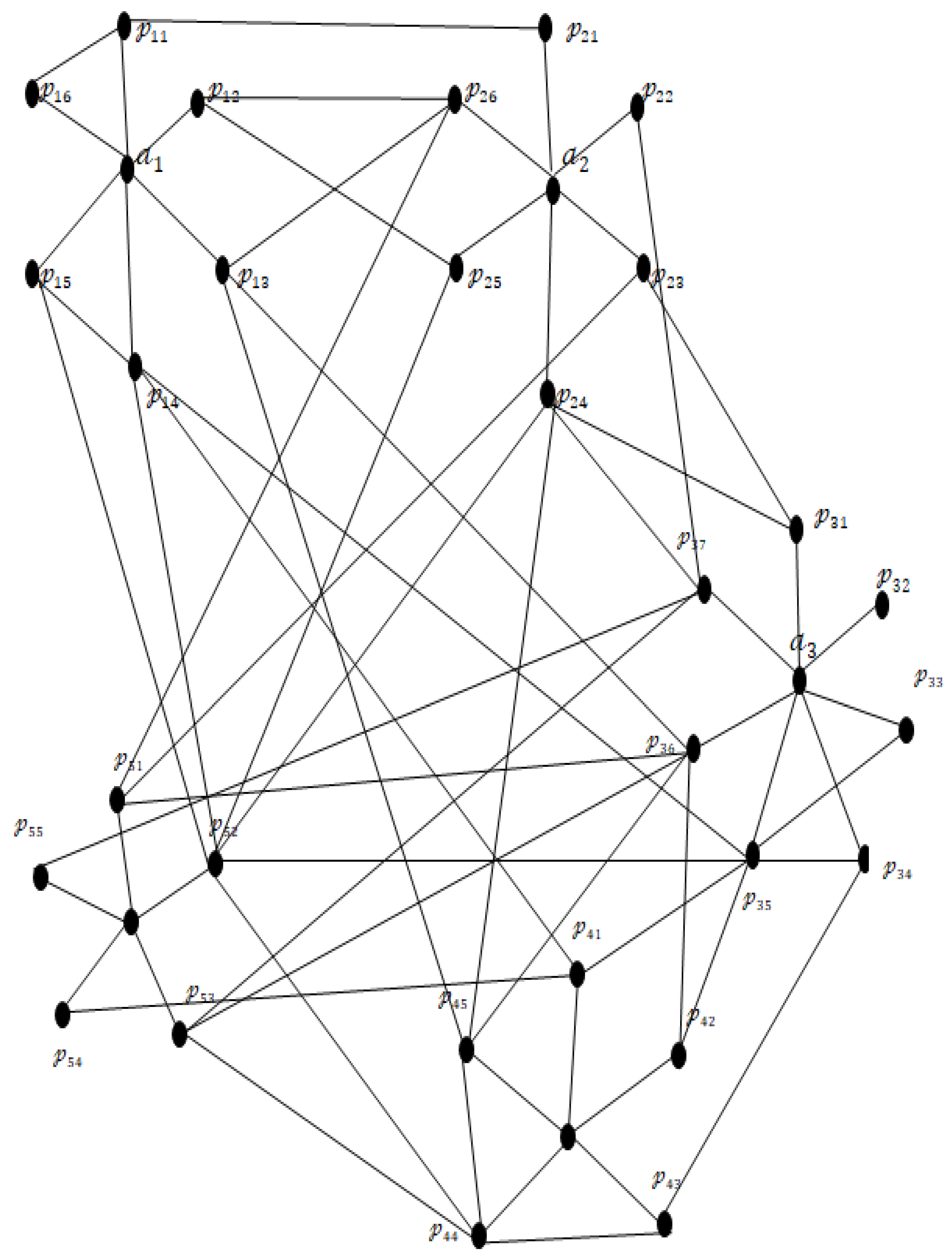 A Novel Approach to Strengthening Cryptography Using RSA, Efficient Domination and Fuzzy Logic
