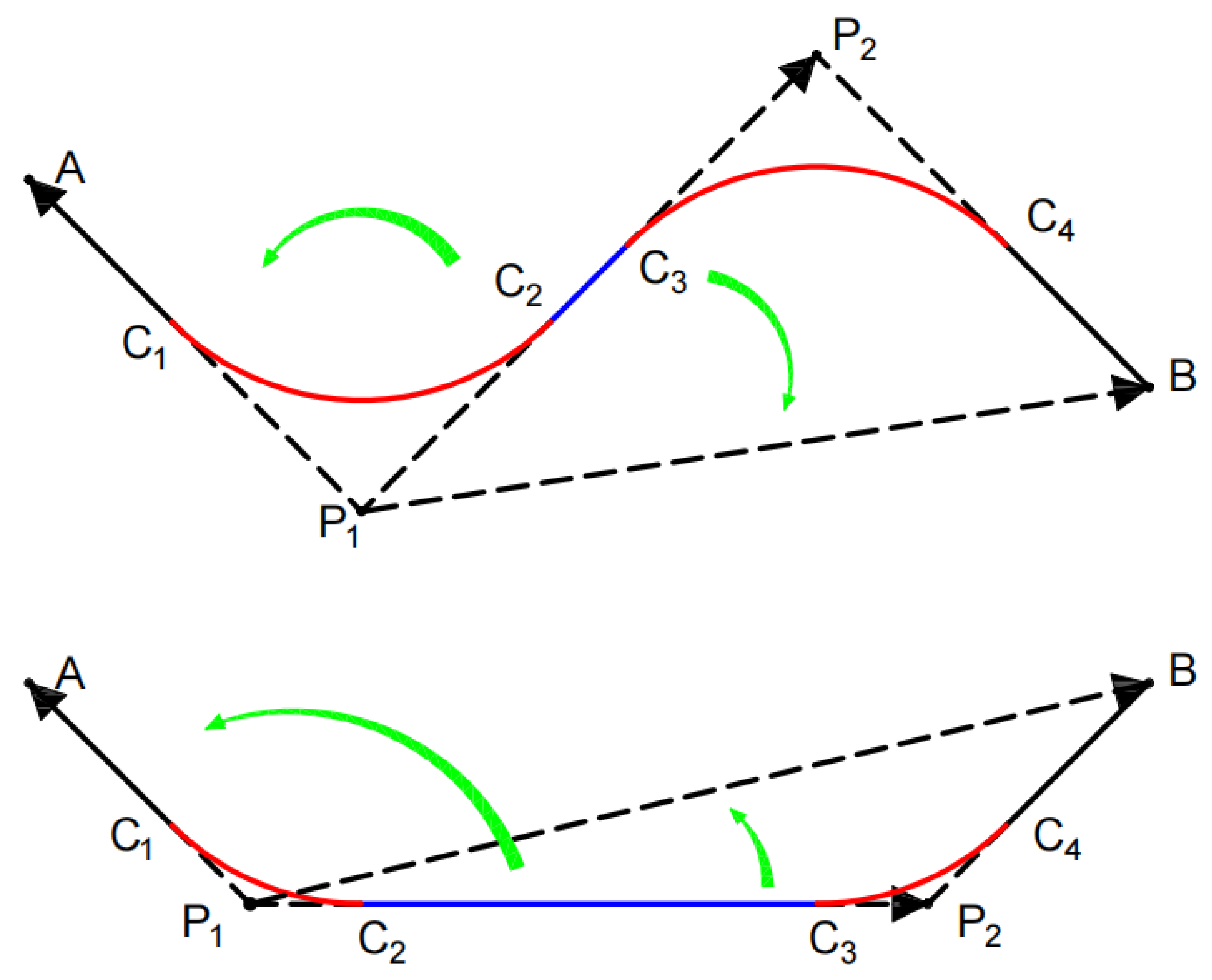 A Novel Algorithm For A Low Cost Curvature Continuous Smooth Path With Multiple Constraints On