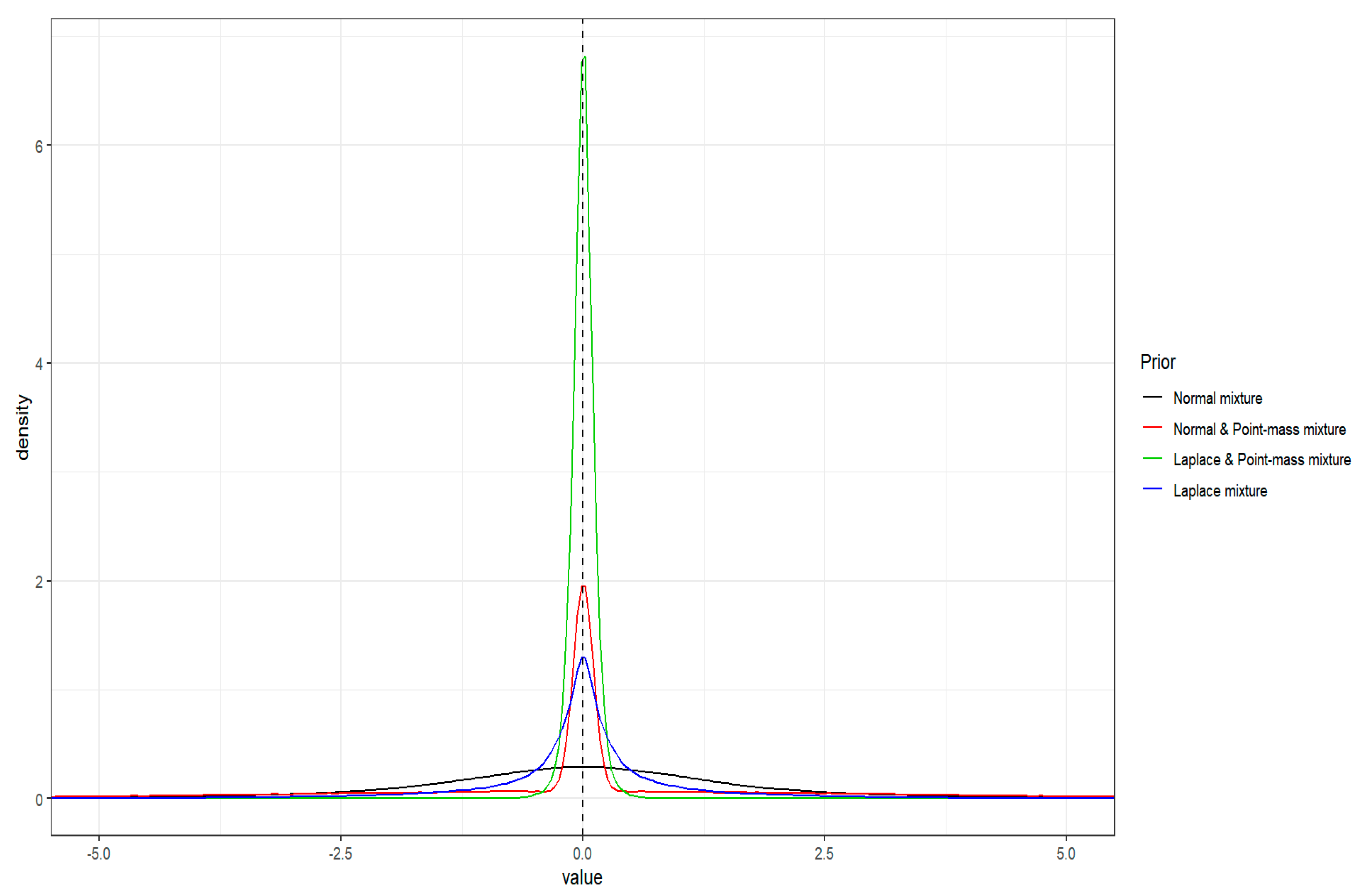Variational Bayesian Quantile Regression with Non-Ignorable Missing Response Data