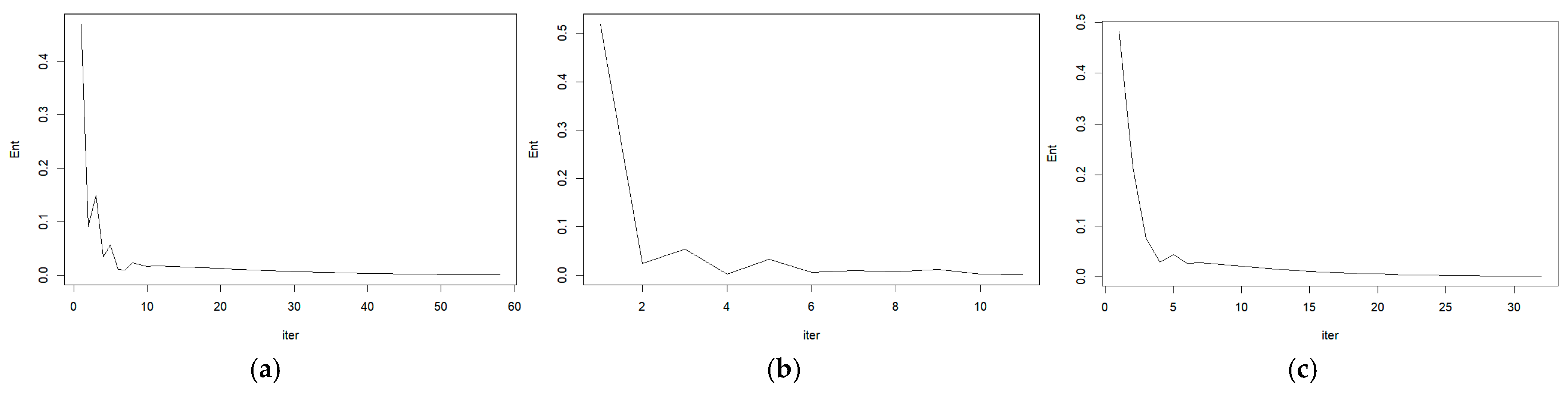 Variational Bayesian Quantile Regression with Non-Ignorable Missing Response Data