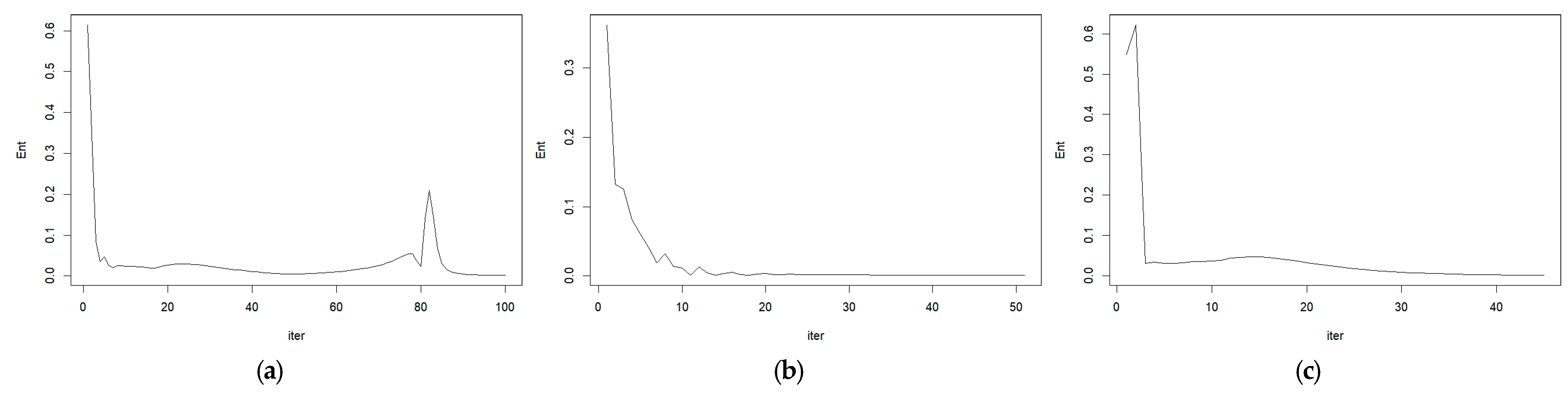 Variational Bayesian Quantile Regression with Non-Ignorable Missing ...