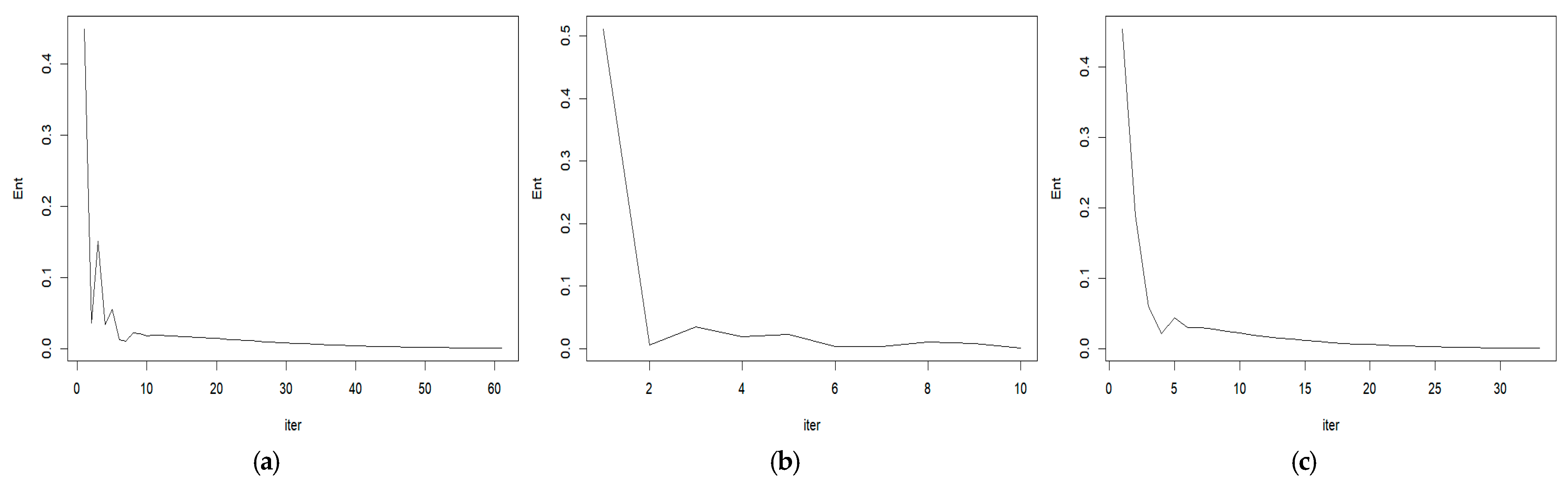 Variational Bayesian Quantile Regression with Non-Ignorable Missing ...