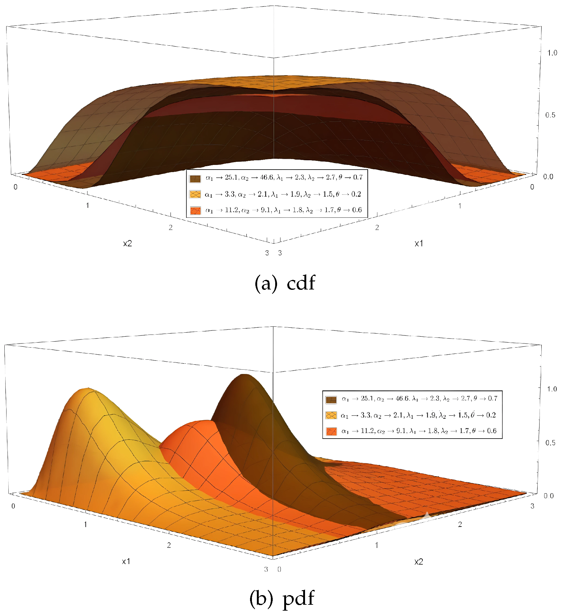 Copula-Based Bivariate Modified Fréchet–Exponential Distributions: Construction, Properties, and ...