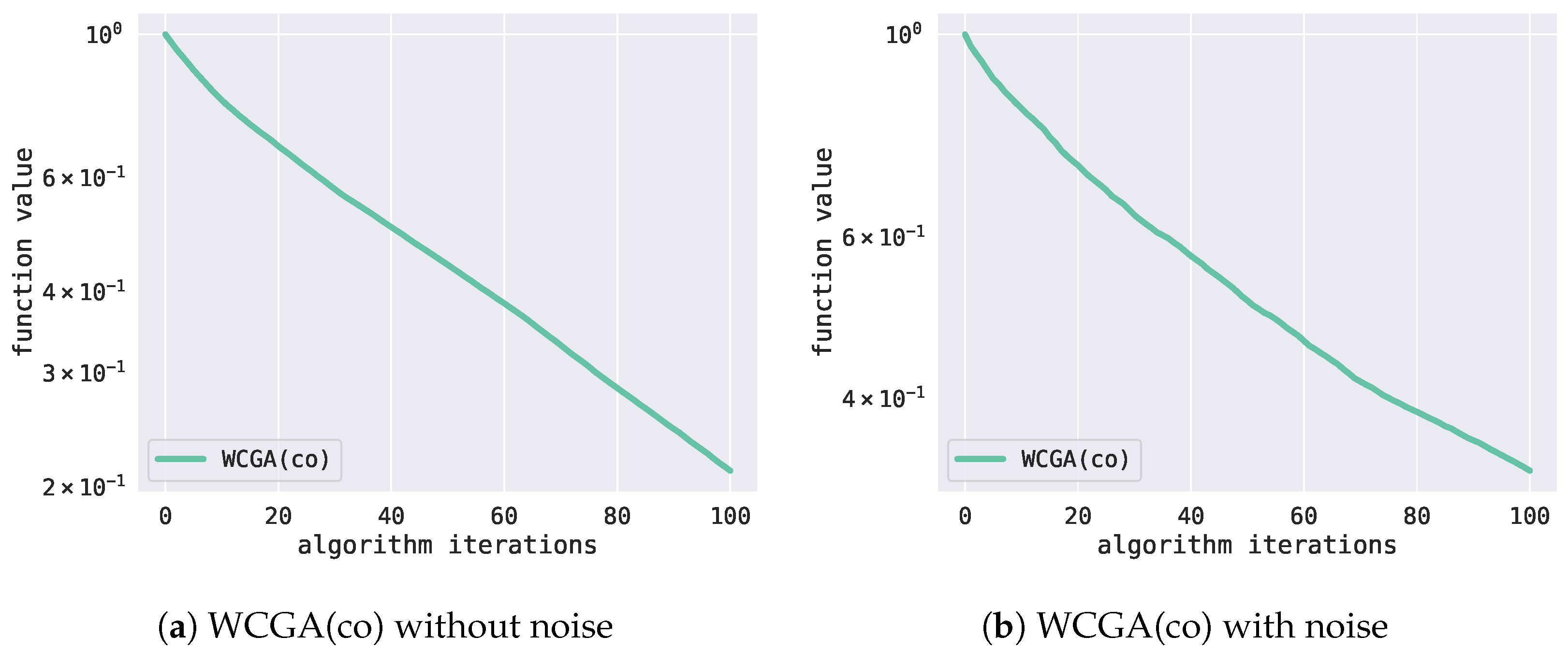Stability of Weak Rescaled Pure Greedy Algorithms