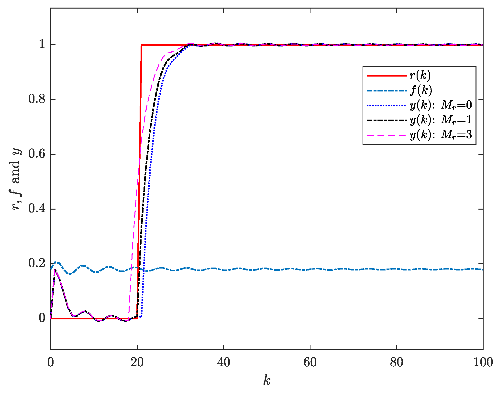 H∞ Preview Tracking Control of Time-Delay Discrete Systems and Its ...