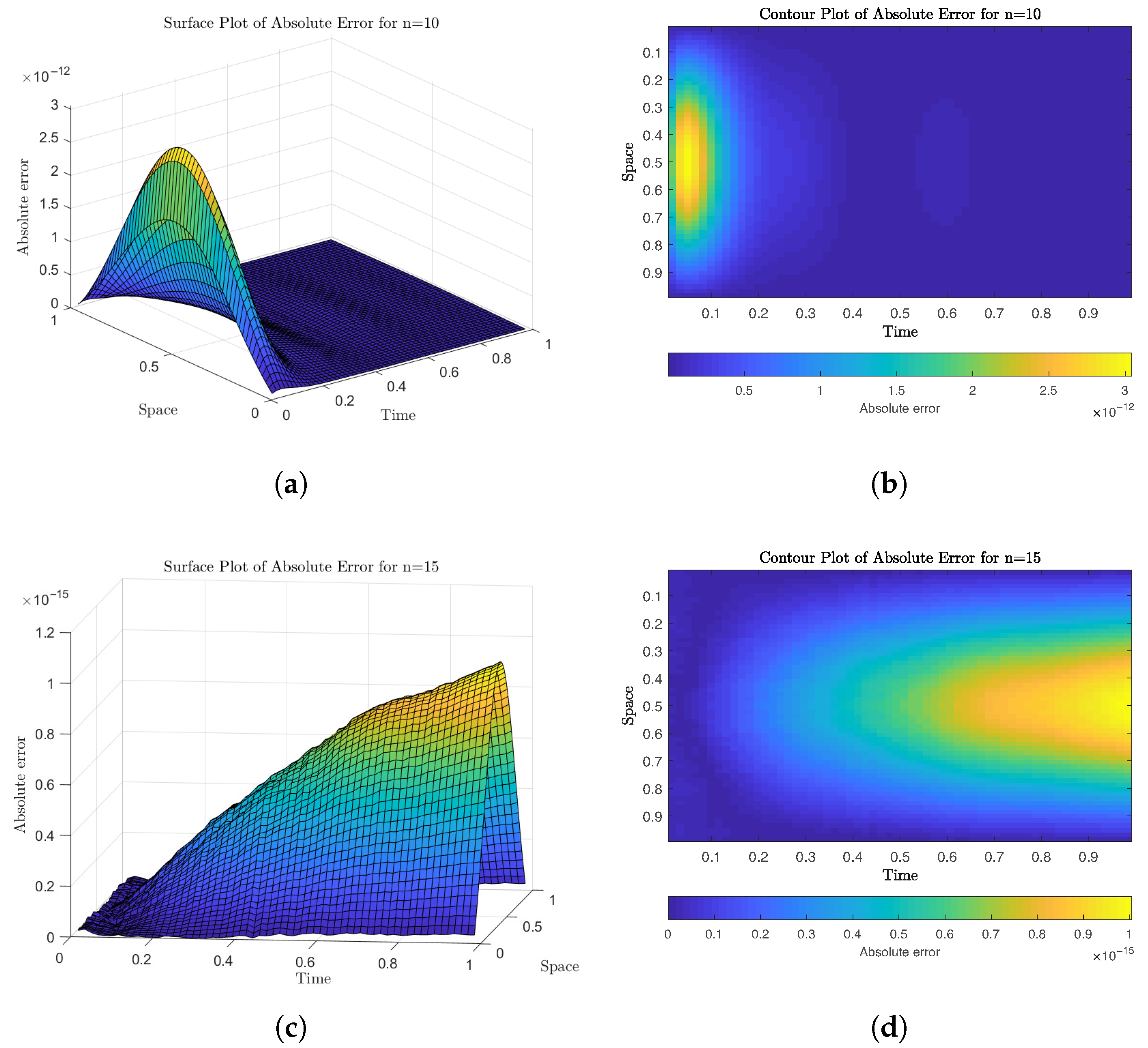 Hexic-Chebyshev Collocation Method for Solving Distributed-Order Time-Space Fractional Diffusion ...