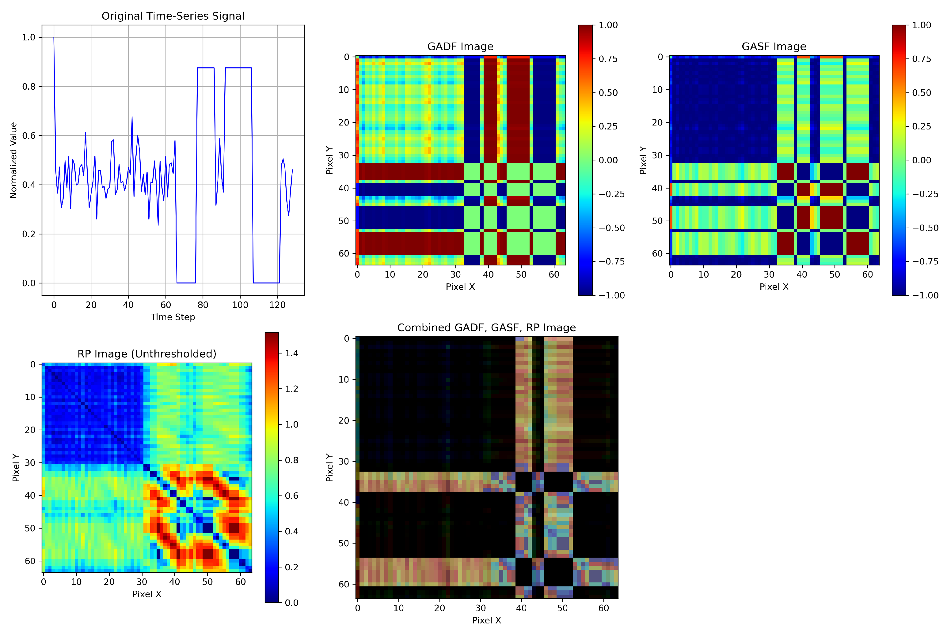 Fusion of Recurrence Plots and Gramian Angular Fields with Bayesian Optimization for Enhanced ...