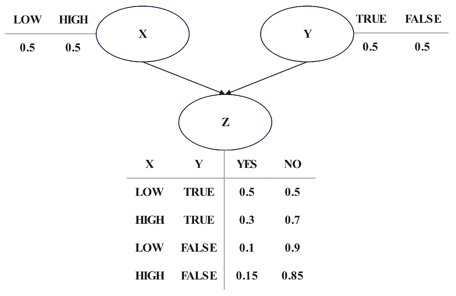 A Novel Hyper-Heuristic Algorithm for Bayesian Network Structure Learning Based on Feature Selection