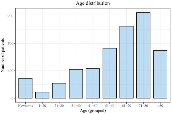 Bacteria | An Open Access Journal from MDPI