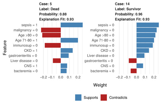 Bacteria | An Open Access Journal from MDPI