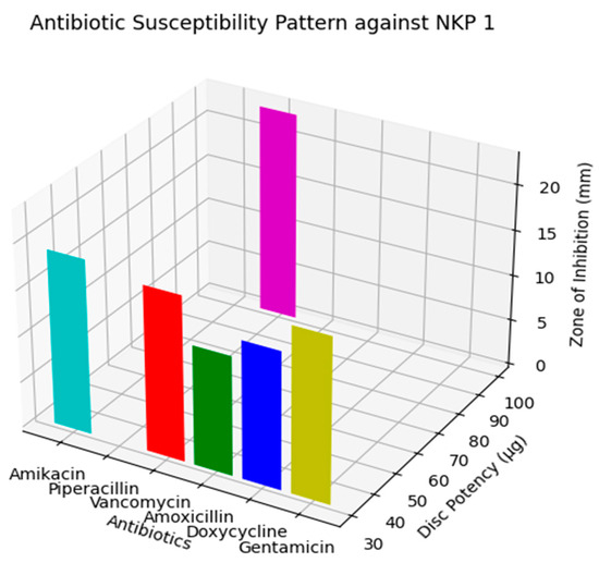 Comprehensive Analysis of Klebsiella pneumoniae Culture Identification ...