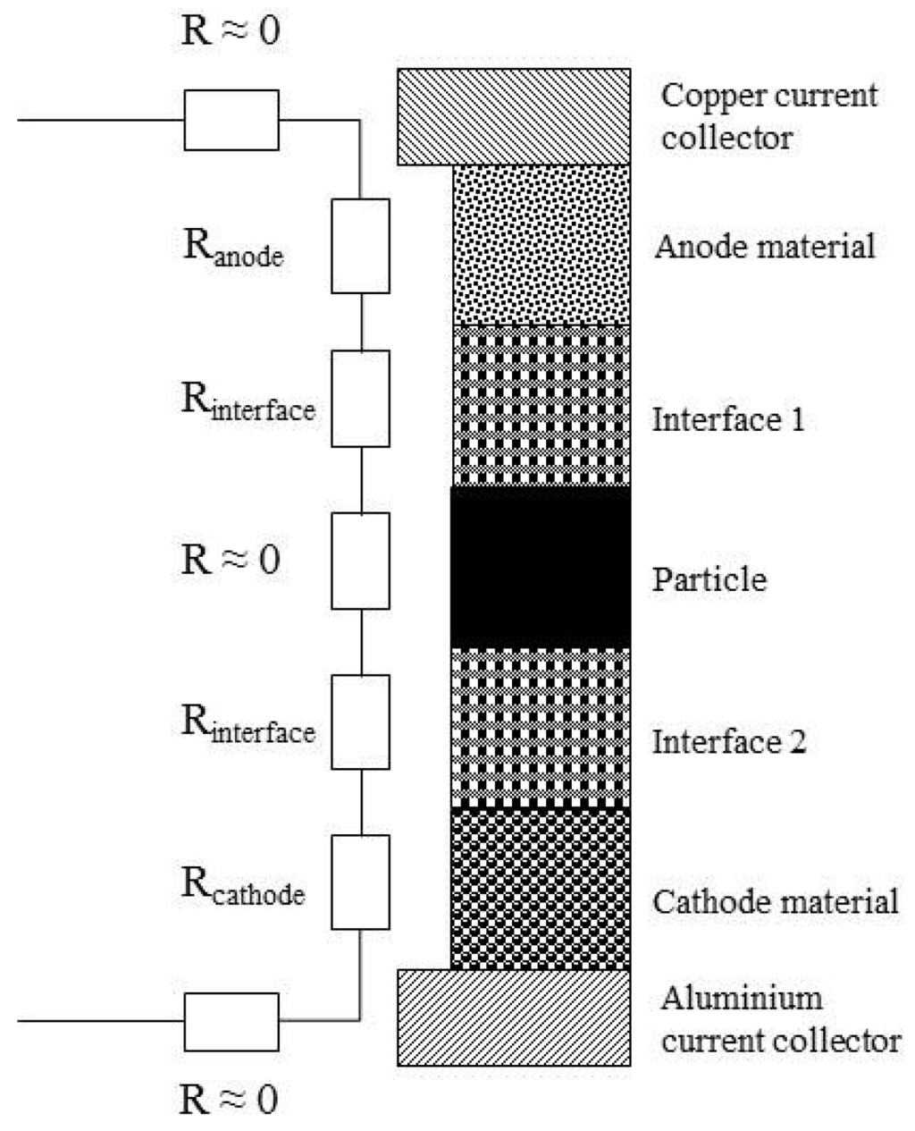 Method for Determination of the Internal Short Resistance and Heat ...
