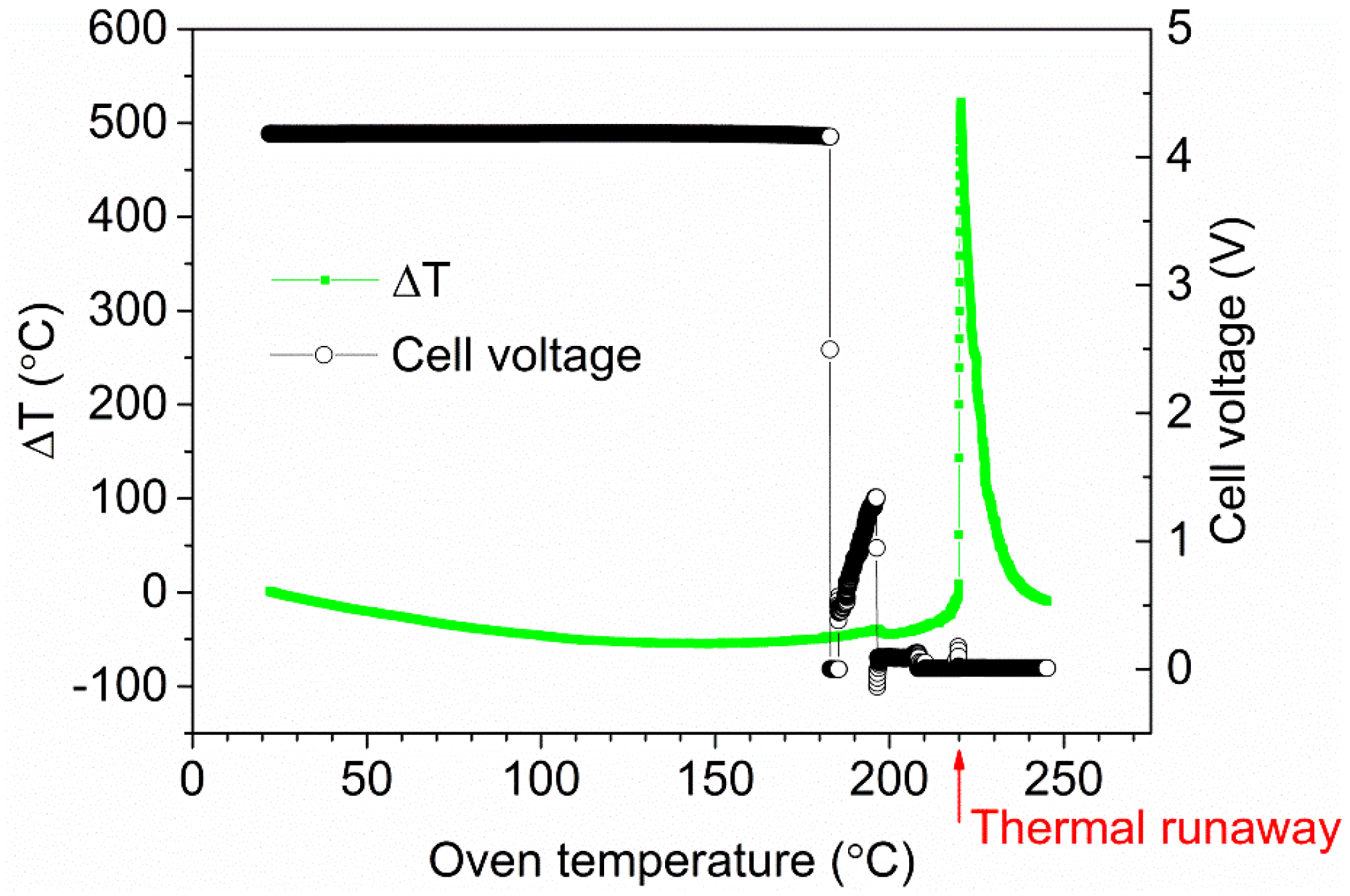 Lithium-Ion Battery Aspects on Fires in Electrified Vehicles on the ...
