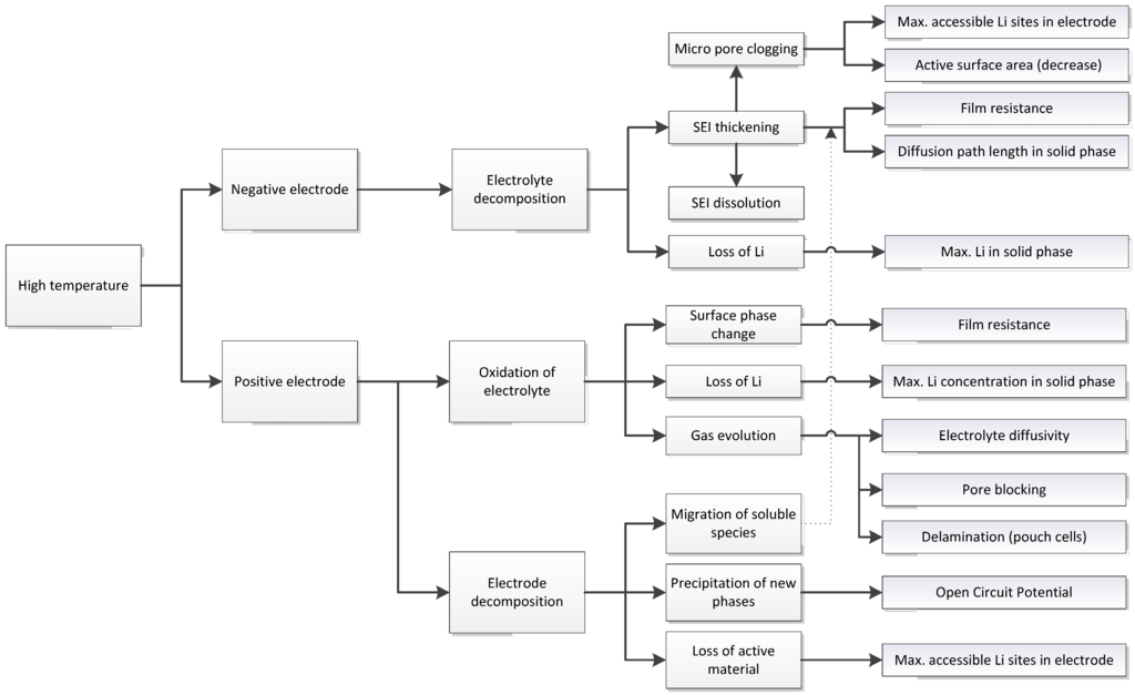 Batteries | Free Full-Text | Characterising Lithium-Ion Battery ...