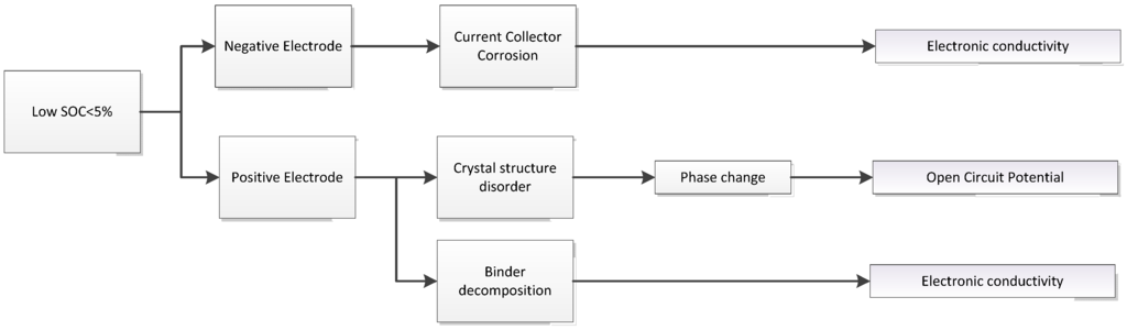 Batteries | Free Full-Text | Characterising Lithium-Ion Battery ...