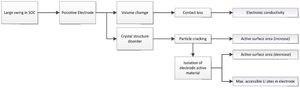 Batteries | Free Full-Text | Characterising Lithium-Ion Battery ...