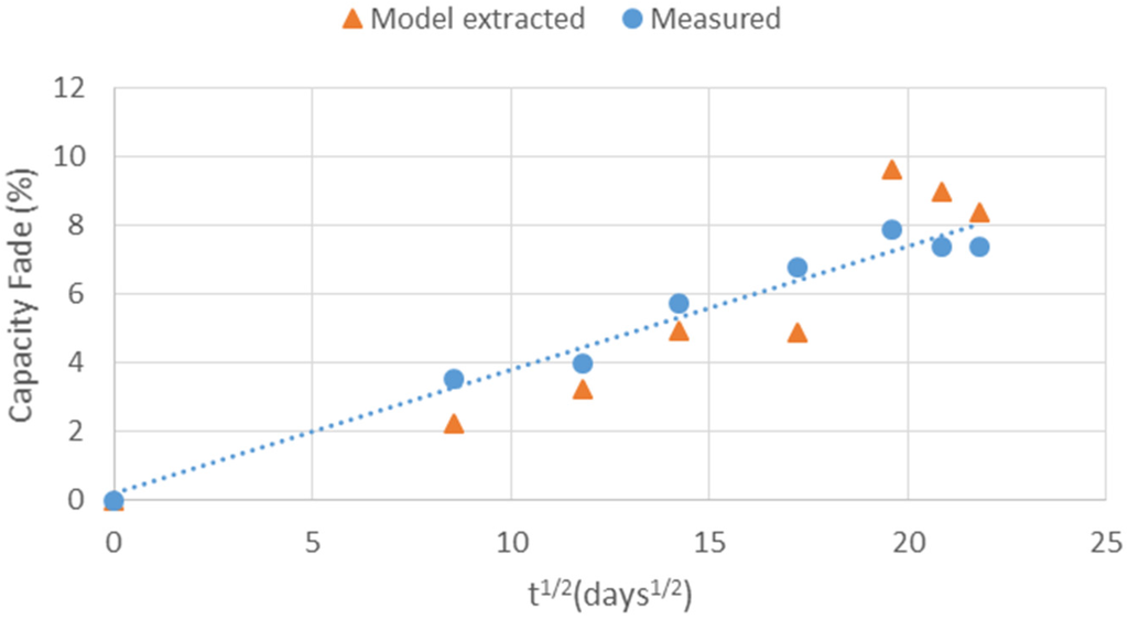 Batteries | Free Full-Text | Characterising Lithium-Ion Battery ...