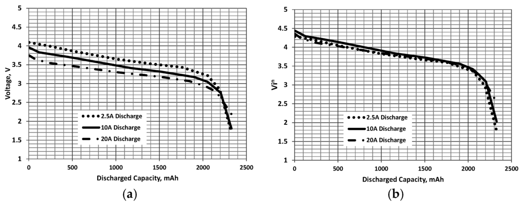 Calculation of Constant Power Lithium Battery Discharge Curves