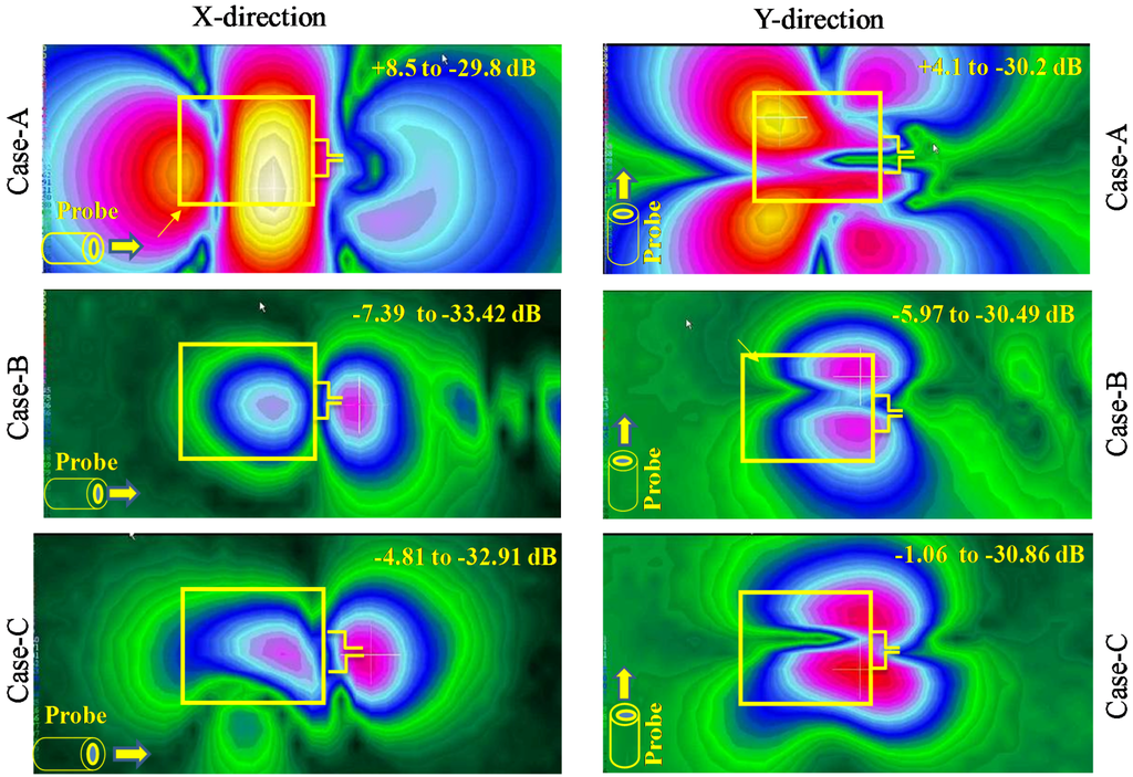 Lithium Ion Cell/Batteries Electromagnetic Field Reduction in Phones ...