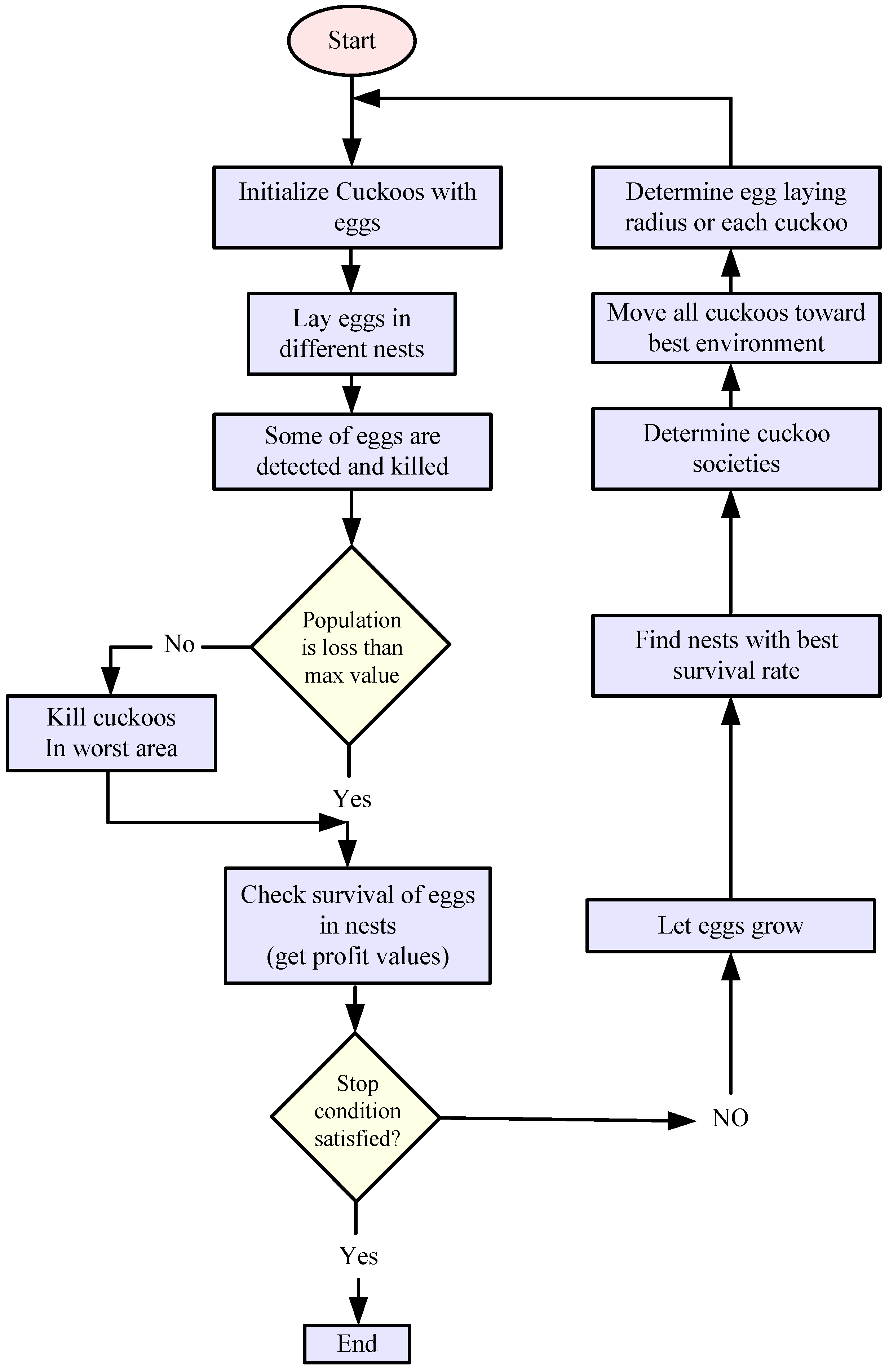 Optimized Fuzzy-Cuckoo Controller for Active Power Control of Battery Energy Storage System ...