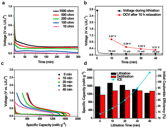Pre-Lithiation Strategies for Rechargeable Energy Storage Technologies ...