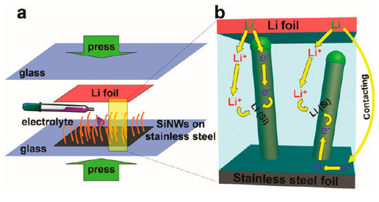 Pre-Lithiation Strategies for Rechargeable Energy Storage Technologies ...