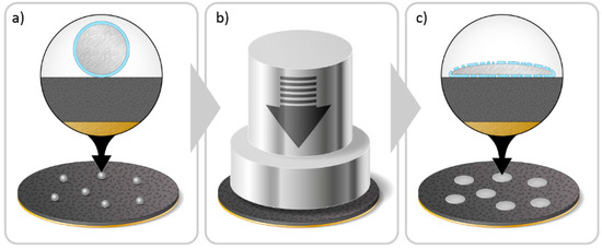 Pre-Lithiation Strategies for Rechargeable Energy Storage Technologies ...