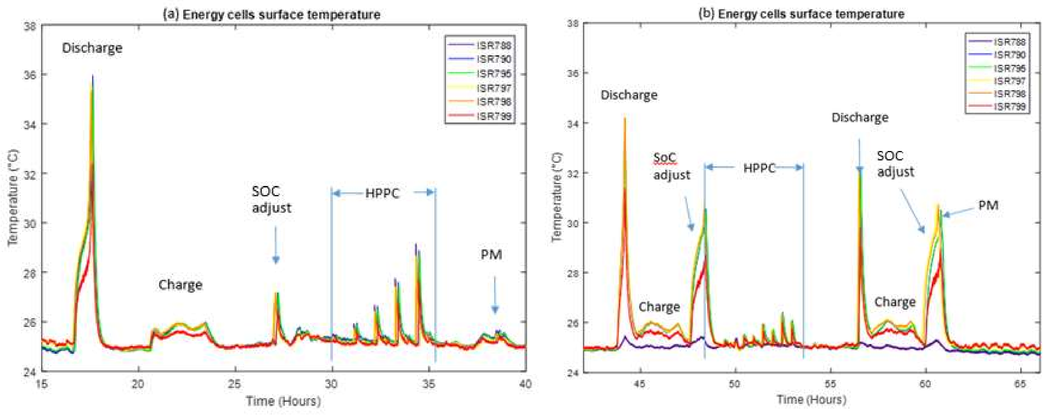 Accelerated Internal Resistance Measurements of Lithium-Ion Cells to ...