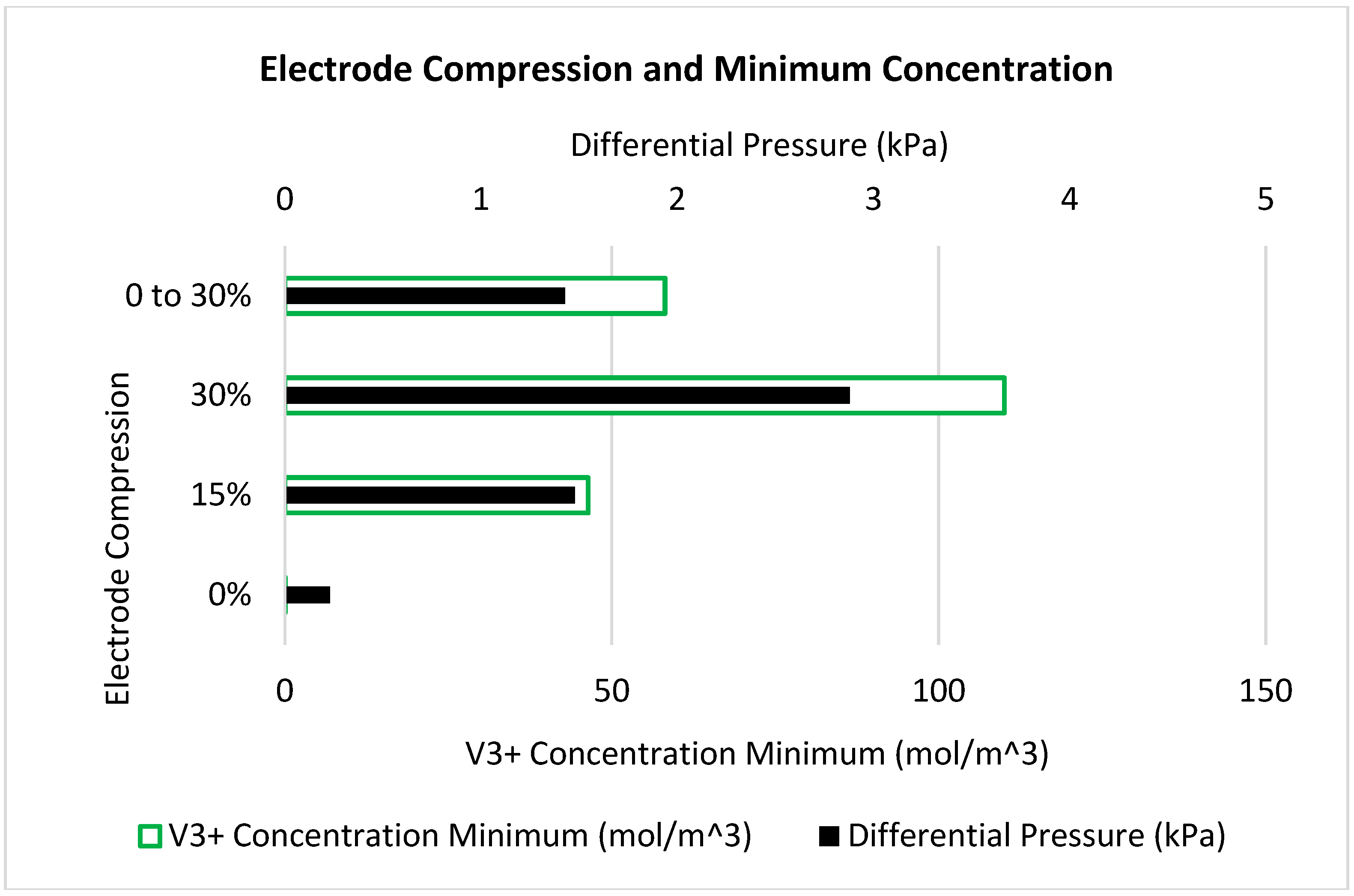 Variable Porous Electrode Compression for Redox Flow Battery Systems