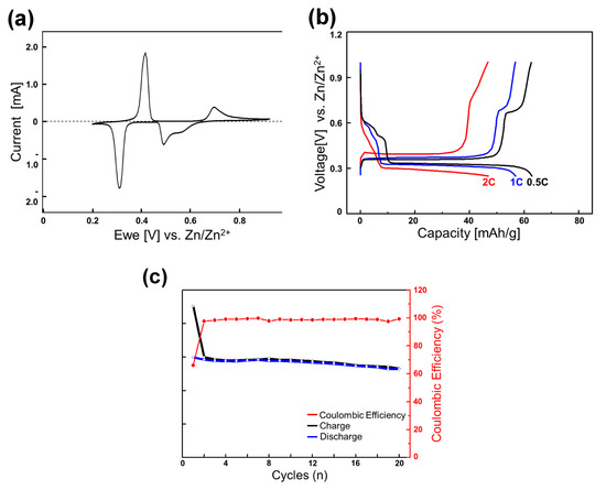 Prototype System of Rocking-Chair Zn-Ion Battery Adopting Zinc Chevrel ...