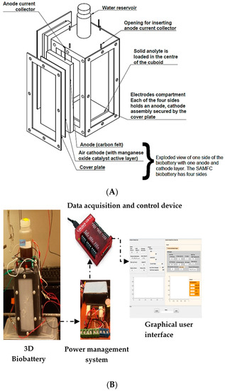 Batteries | Special Issue : Bio-Batteries