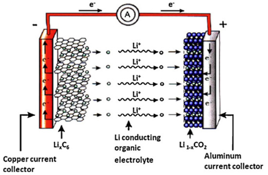 Critical Review of the Use of Reference Electrodes in Li-Ion Batteries ...