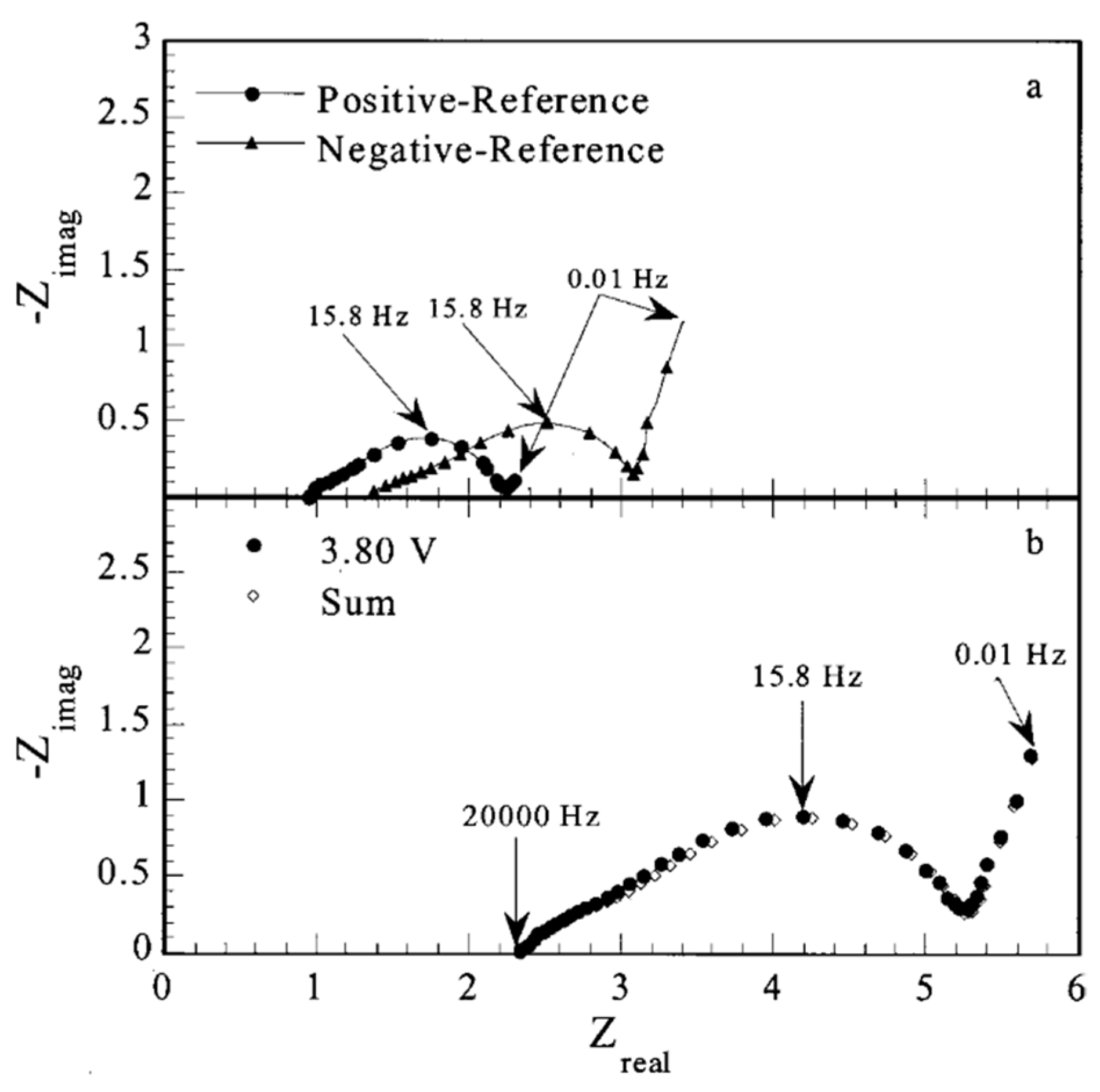 Critical Review of the Use of Reference Electrodes in Li-Ion Batteries ...