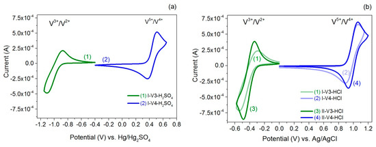 Vanadium Electrolyte for All-Vanadium Redox-Flow Batteries: The Effect ...