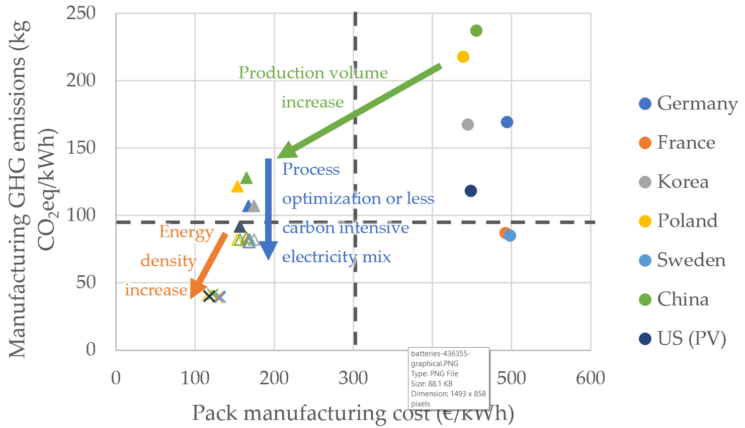 Batteries | Free Full-Text | Eco-Efficiency of a Lithium-Ion Battery ...