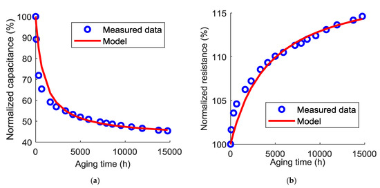 Lifetime Prediction of Lithium-Ion Capacitors Based on Accelerated ...