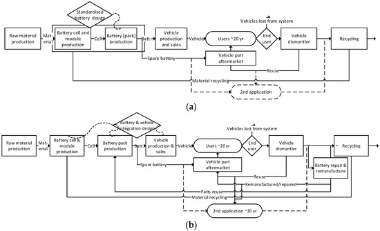 Batteries | Free Full-Text | Considerations when Modelling EV Battery ...