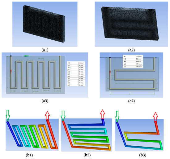 Thermal Analysis of Cold Plate with Different Configurations for ...