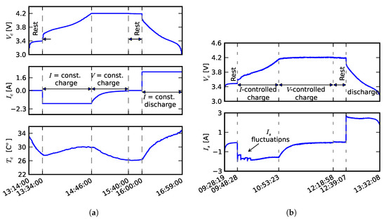 Cell Replacement Strategies for Lithium Ion Battery Packs